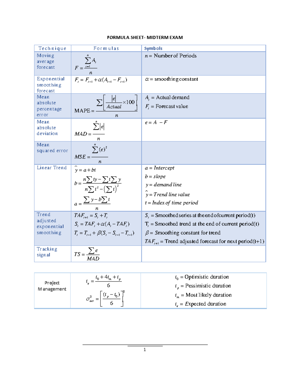 Formula Sheet - COMM 225 - Concordia - Studocu