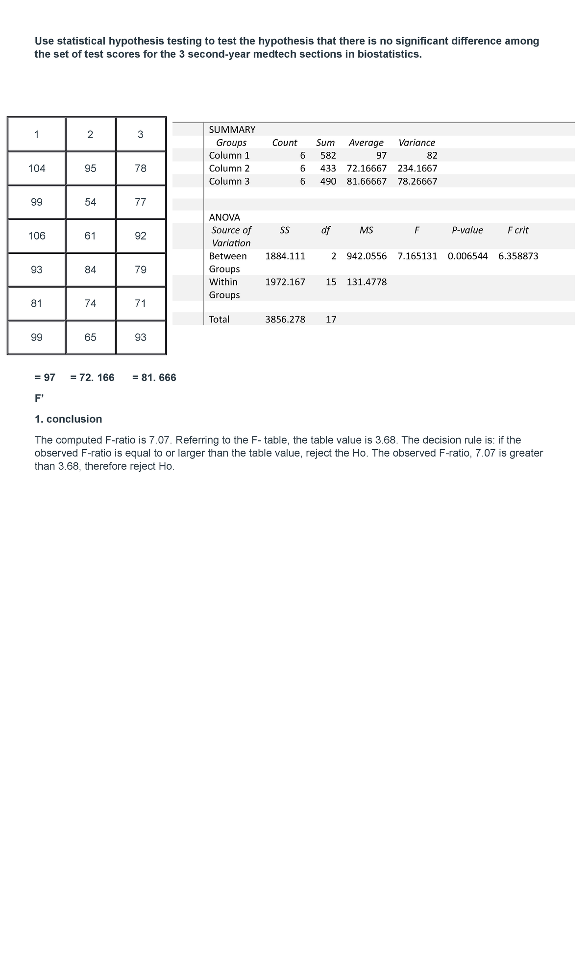 Anova AND POST HOC Analysis quiz - Use statistical hypothesis testing ...