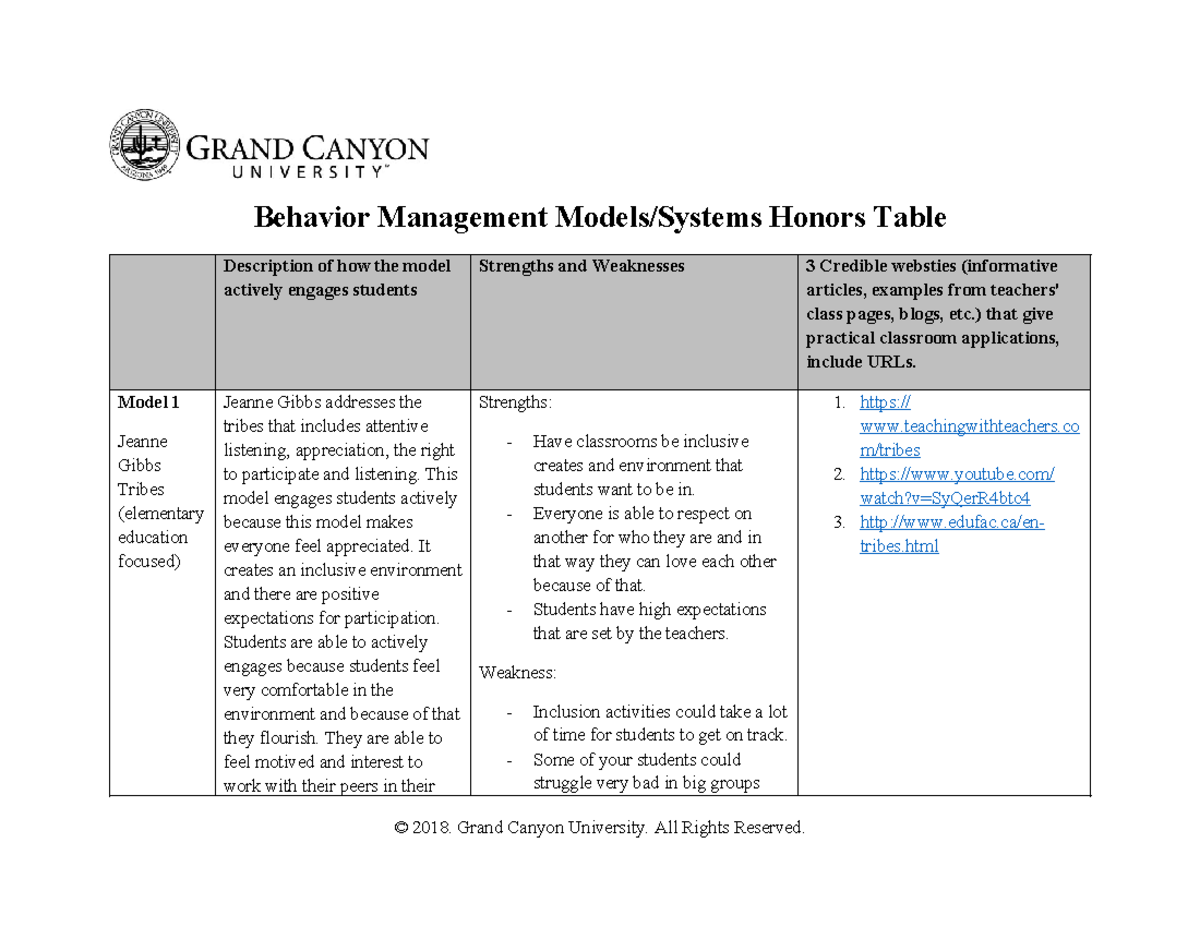Behavior Management Honors- Zoey Holt - Behavior Management Models ...