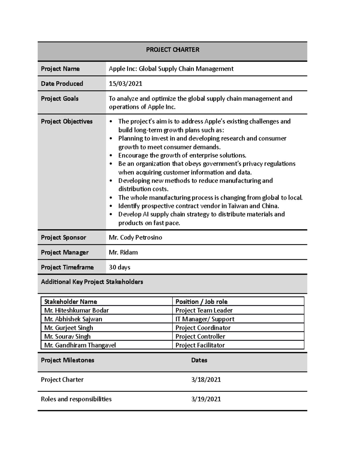 Ch 2 - Project Charter Template - PROJECT CHARTER Project Name Apple ...