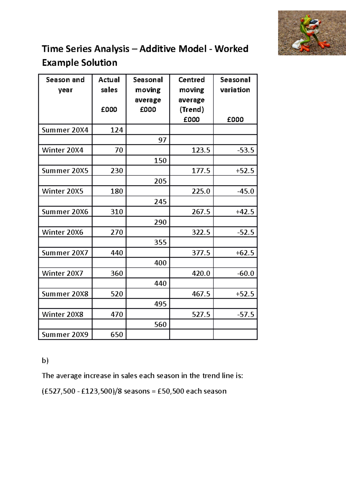 WS11-Worked Example 1 (Additive) Solution - Time Series Analysis ...