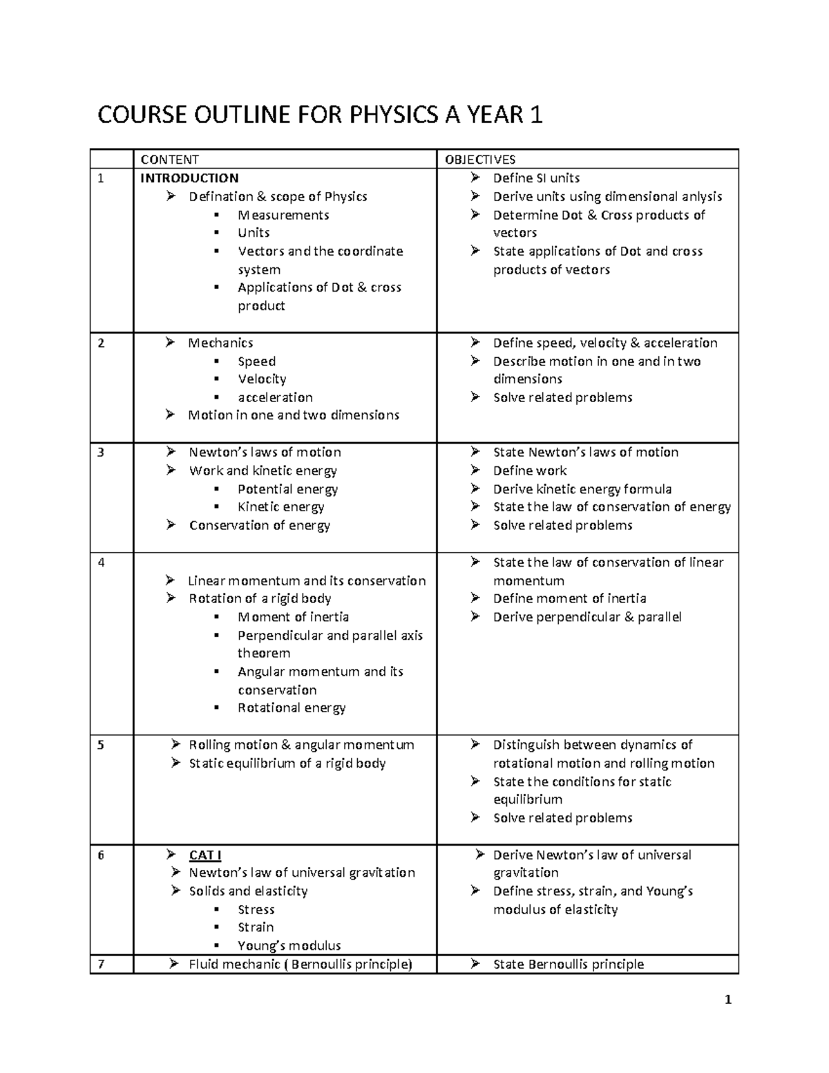 Physics A- Course Outline - 1 COURSE OUTLINE FOR PHYSICS A YEAR 1 ...