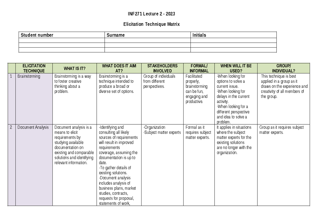 Class Activity 2 - INF271 Lecture 2 - 2023 Elicitation Technique Matrix ...