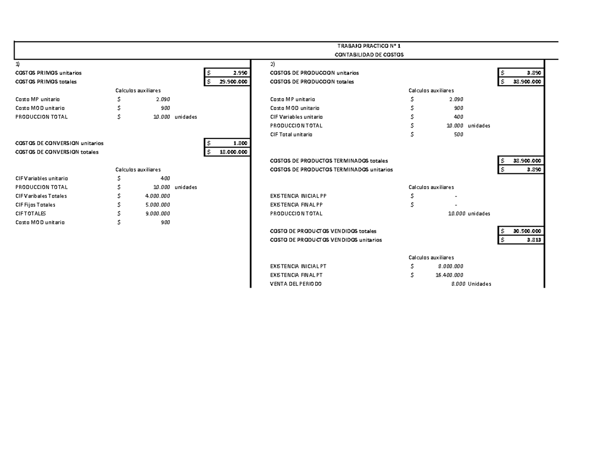 TP1 Contabilidad de Costos - 1) 2) COSTOS PRIMOS unitarios $ 2 COSTOS DE PRODUCCION unitarios ...