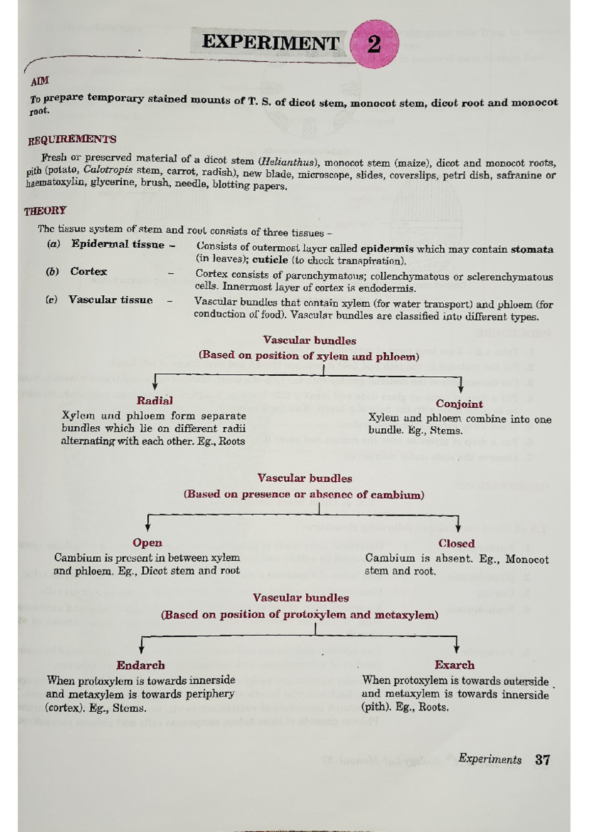 Image to PDF 20231215 22 - EXPERIMENT 2 AIM To prepare temporary ...