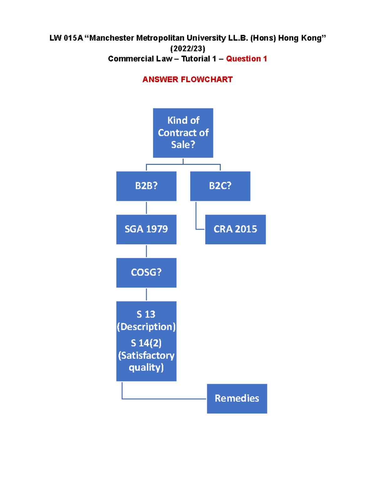20221017 - MMU LLB (Hons) Commercial Law Tutorial 1 - Answer Flowcharts ...