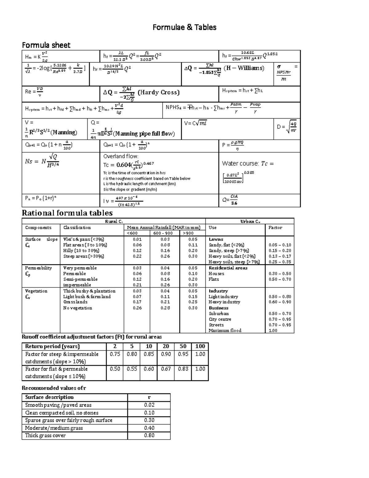 Formula sheet - Formulae & Tables Formula sheet Hm = K 끫뢒 2 2끫뢨 hf ...