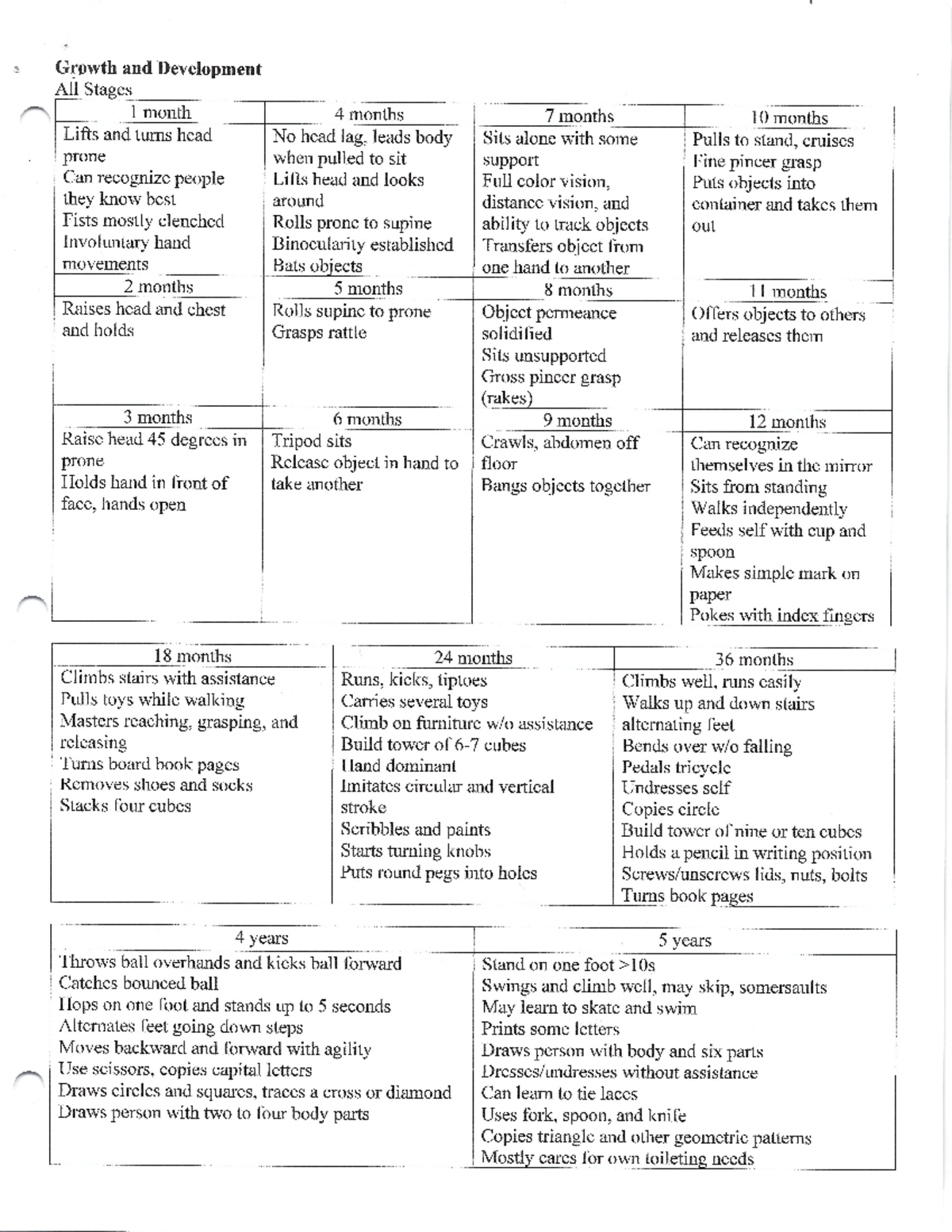 Peds final study guide - 345 - Studocu