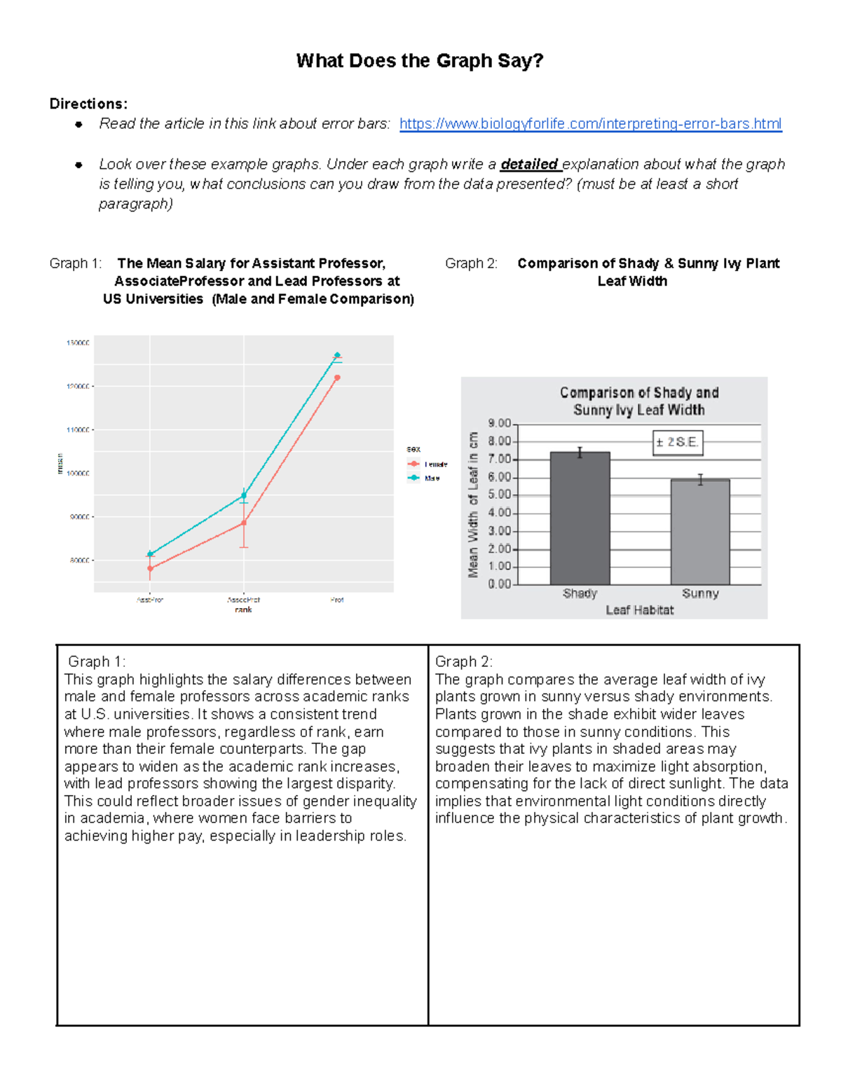 What does the graph say - very deep - What Does the Graph Say ...