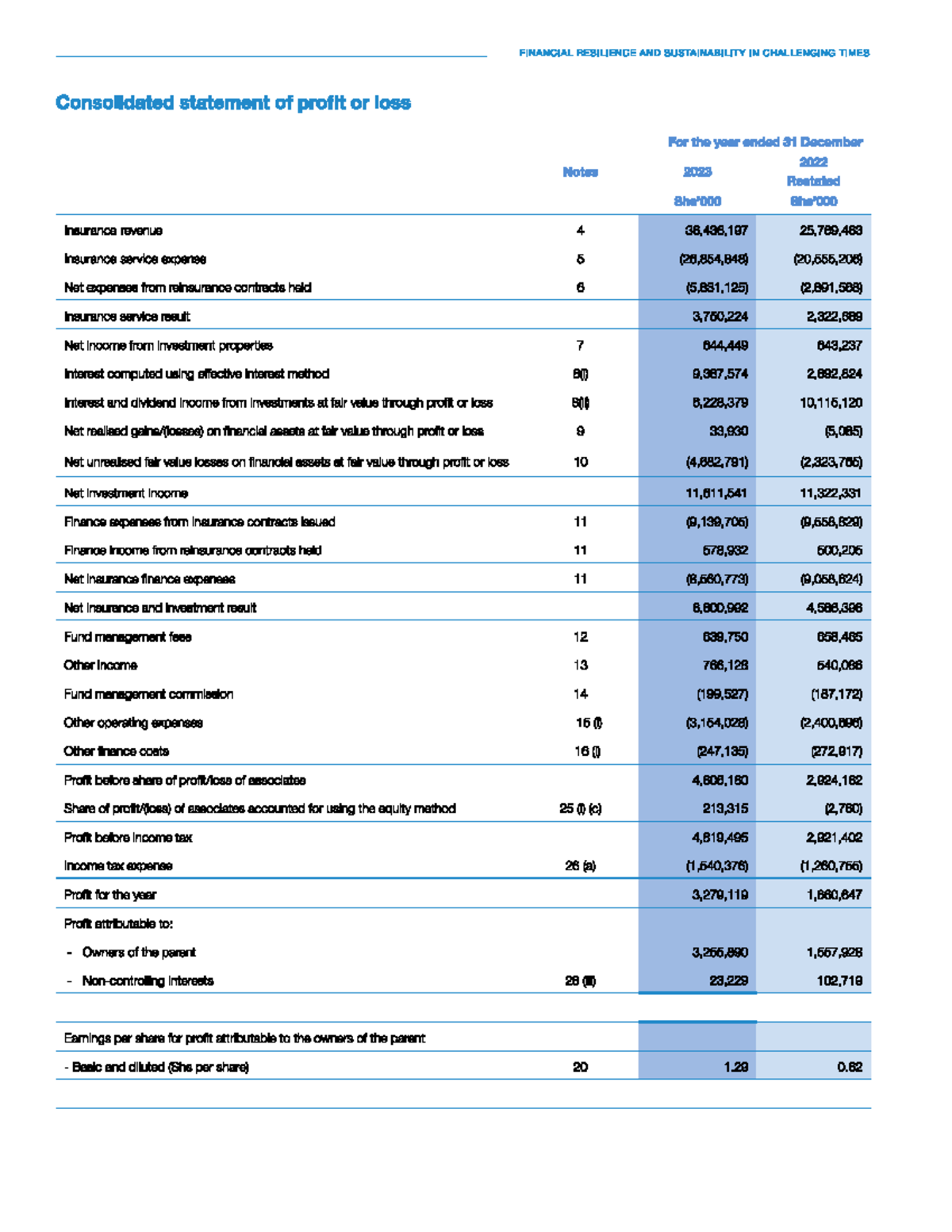 Income 2023 - good - FINANCIAL RESILIENCE AND SUSTAINABILITY IN ...