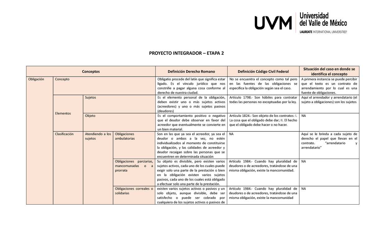 Sentencia PIE2 - Actividad - PROYECTO INTEGRADOR – ETAPA 2 Conceptos Definición Derecho Romano ...
