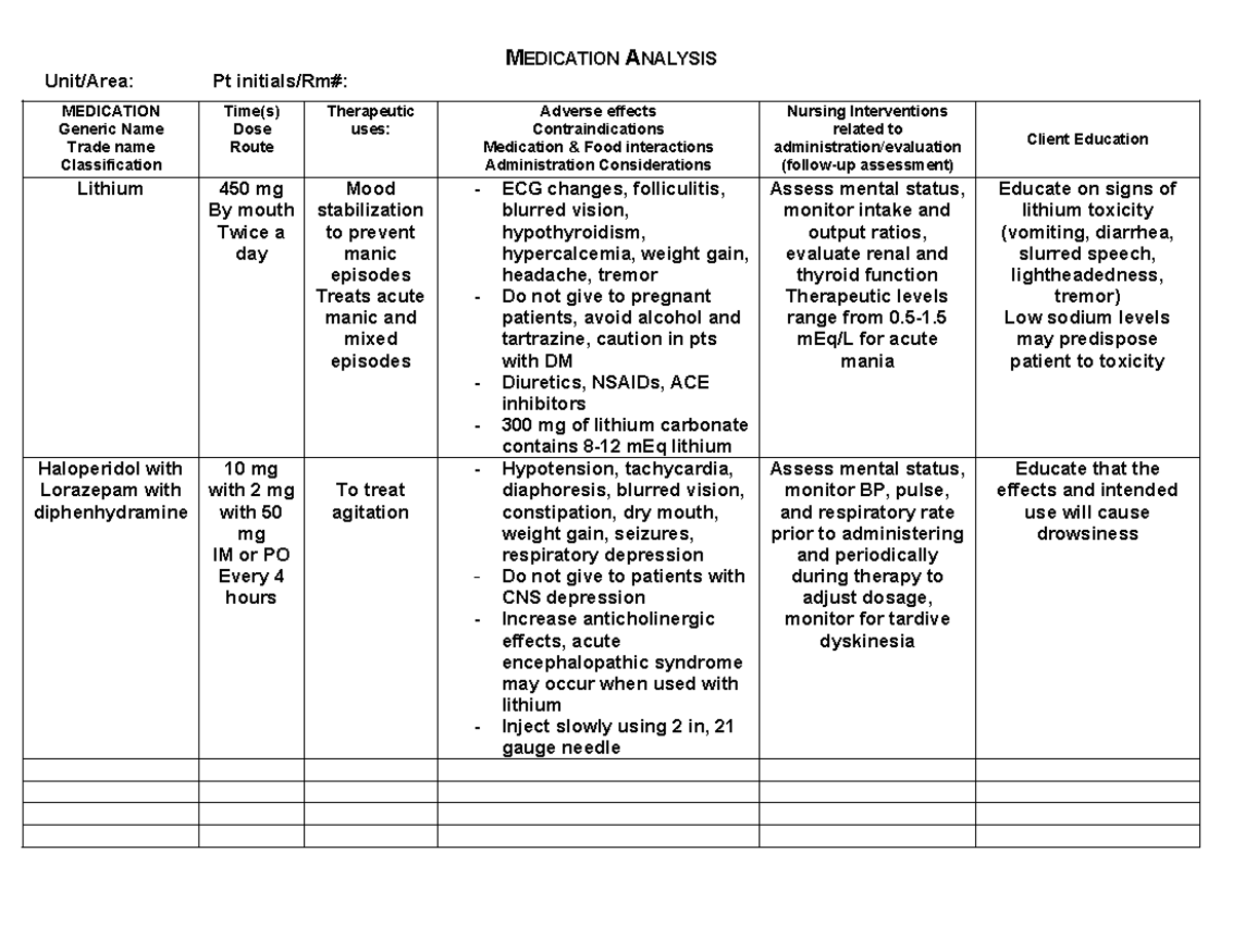 Bipolar SIM med sheet - MEDICATION ANALYSIS Unit/Area: Pt initials/Rm ...
