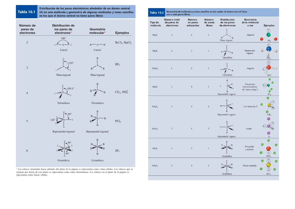 Impri - te va a servir - Distribución de los pares electrónicos ...