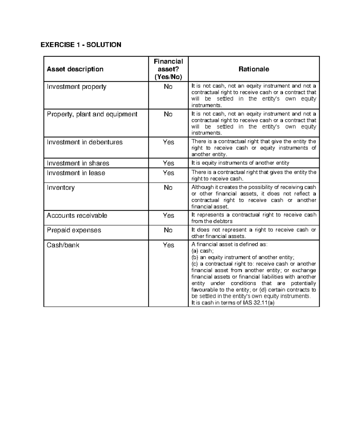 Exercise 1 - 3 solutions for TUT 102 - FAC3762 - Unisa - Studocu