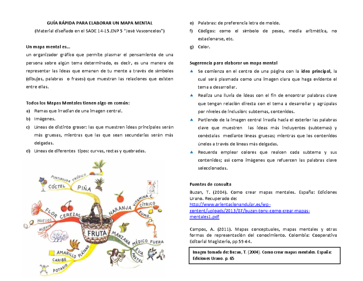 min maps for students - Ecogram - CHE - Studeersnel