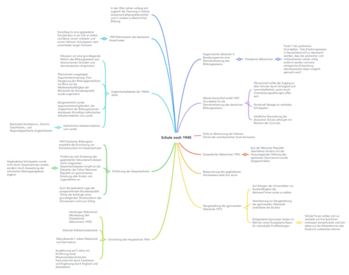 Schule nach 1945 PDF - Mindmap - Bildung, Arbeit und Beruf - Studocu