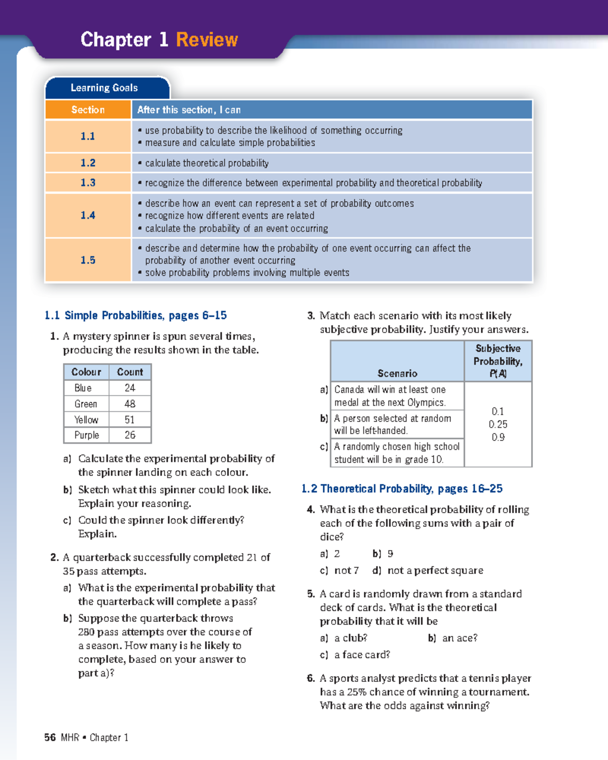 Ch. 1 Review - Copy - ....... - Chapter 1 Review 1 Simple Probabilities ...