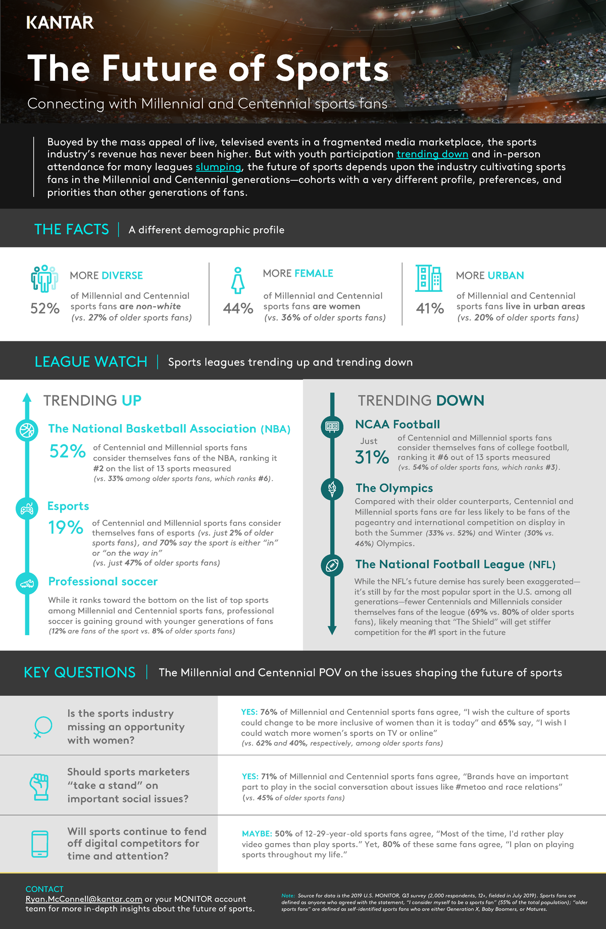 Kantar USM Infographic Future of Sports 2019 0822 - in ####### NEXT The ...