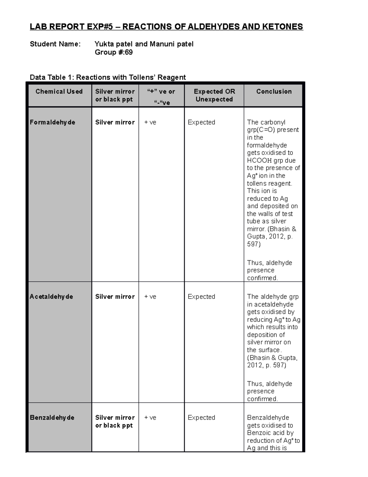 CH121 Exp#5-Lab Report-Kasia 21M1 - LAB REPORT EXP#5 – REACTIONS OF ...