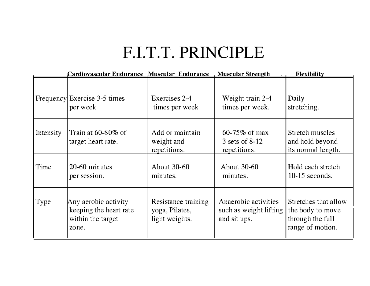 Fitt Rubric Physical Education Fitt Test F I T PRINCIPLE
