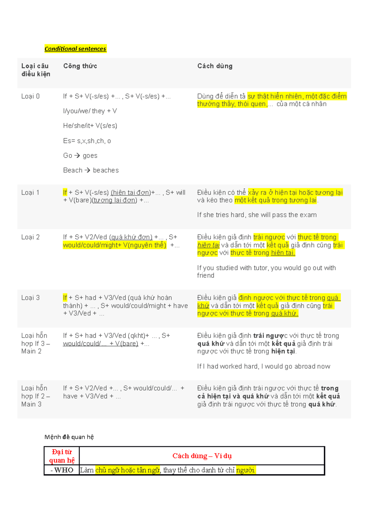 Basic E 11 - FOR PRIMARY STUDENT - Conditional sentences Loại câu điều ...