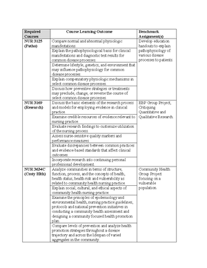 SMunnerlyn Selfreflect Module 9 - Module 09 Concept Map and Self-Reflection Part I 06/22/ Pass ...