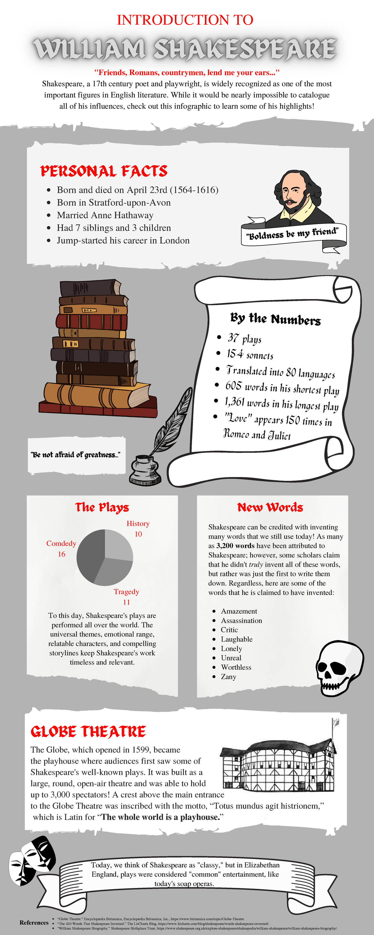 Shakespeare Infographic - Comdedy 16 Tragedy 11 History 10 INTRODUCTION ...