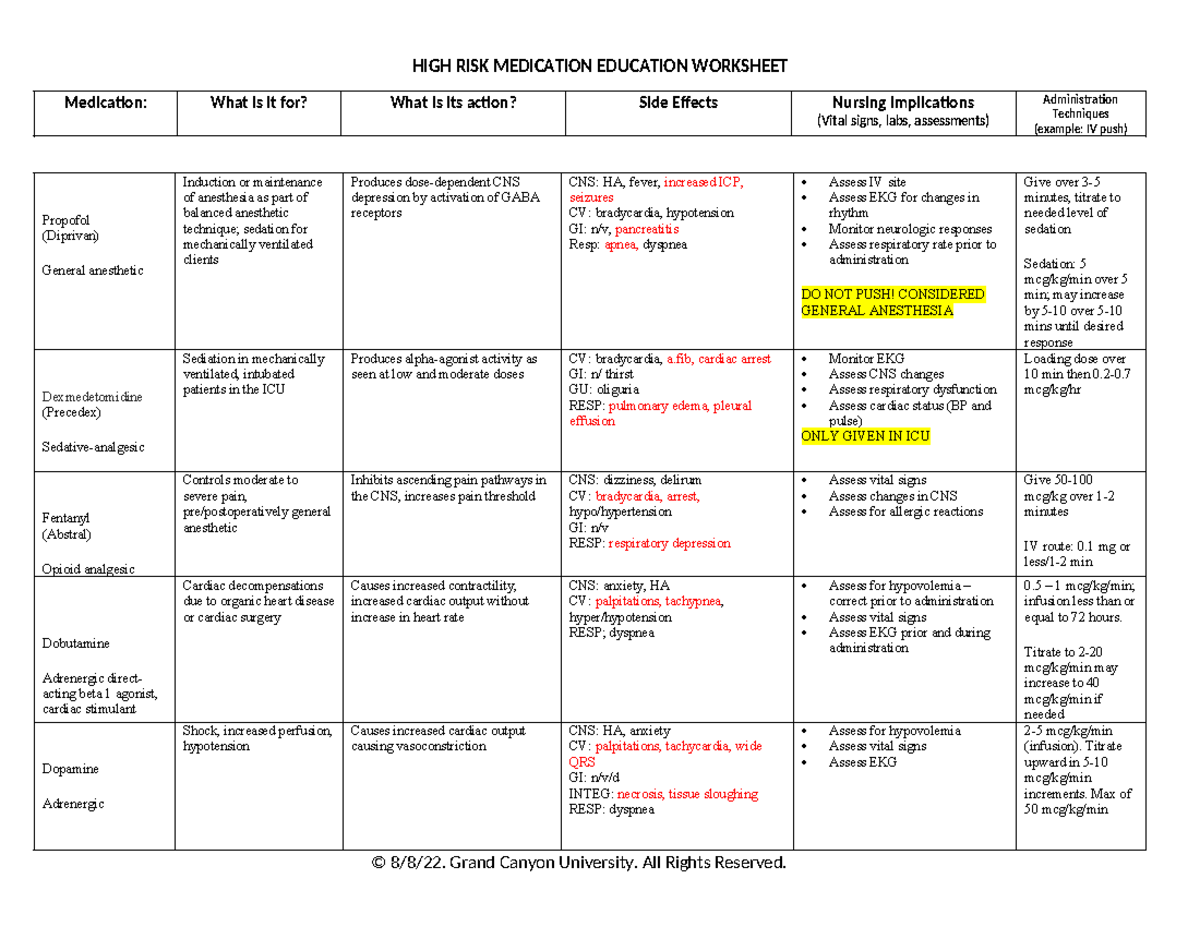 Topic 4 Medication Chart Completed - Medication: What is it for? What ...