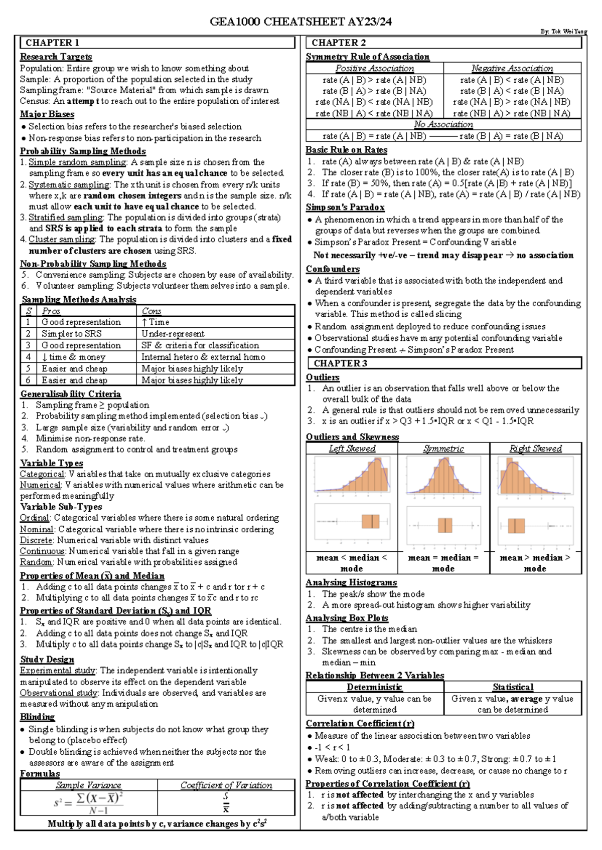 GEA1000 Cheatsheet - GEA 1000 CHEATSHEET AY23/2 4 By: Tok Wei Yang CHAPTER 1 Research Targets ...