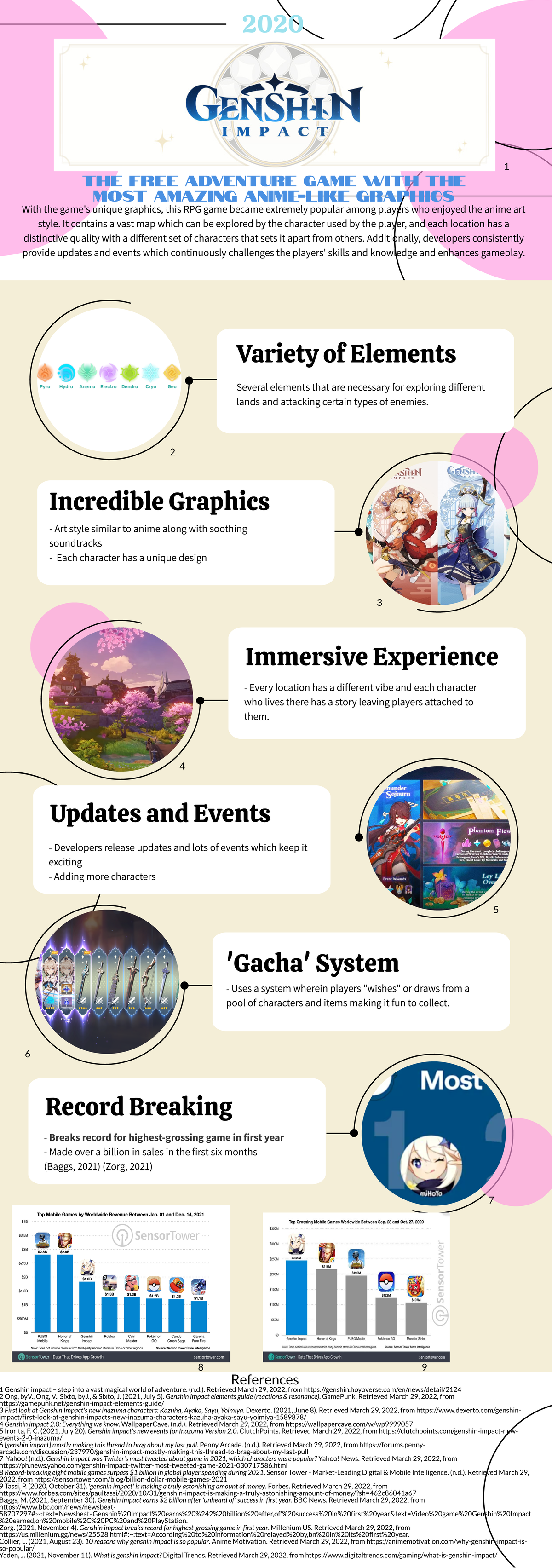 Assignment 1 - Julia Ong Oh GNED 226 - 2020 The Free Adventure Game ...