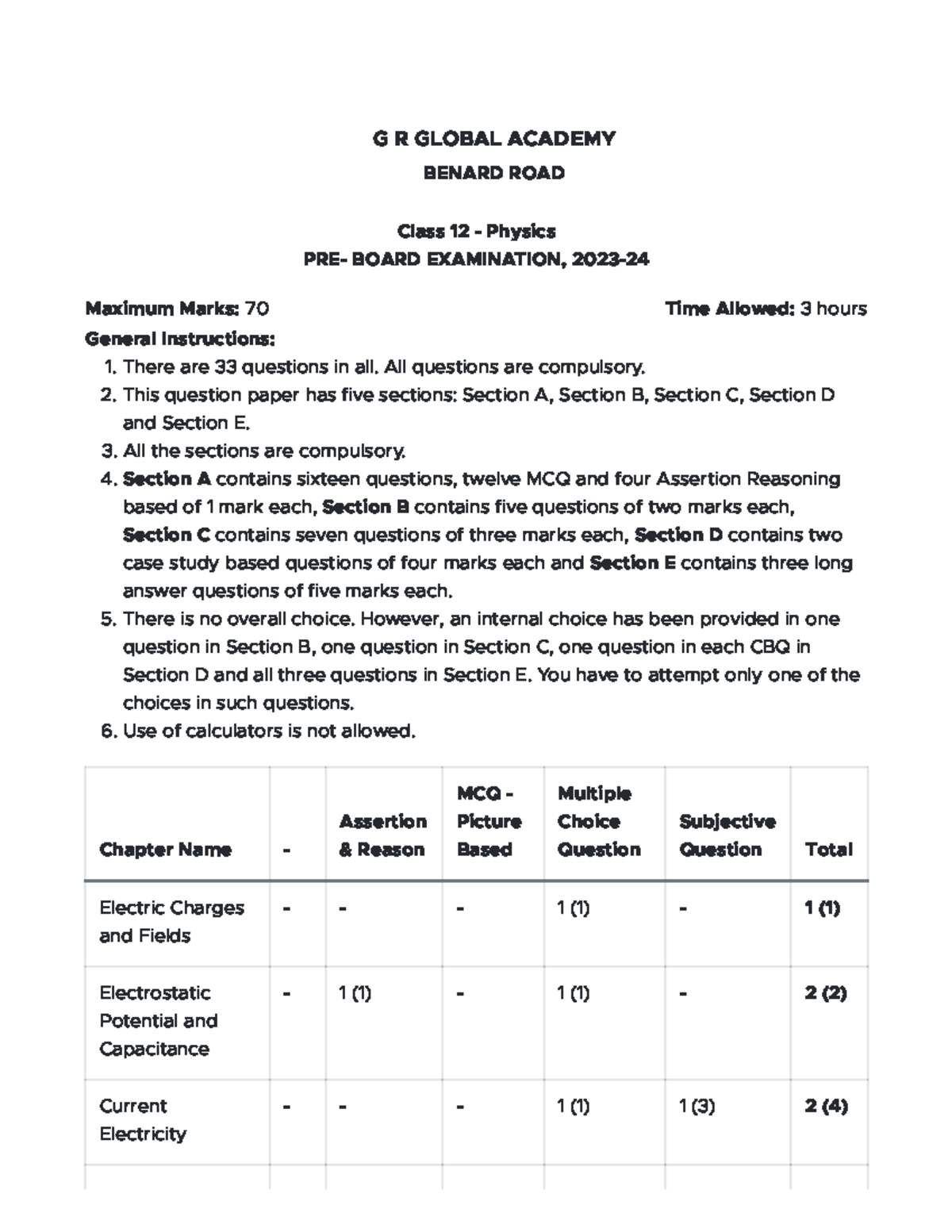 View Blueprint - G R GLOBAL ACADEMY BENARD ROAD Class 12 - Physics PRE ...