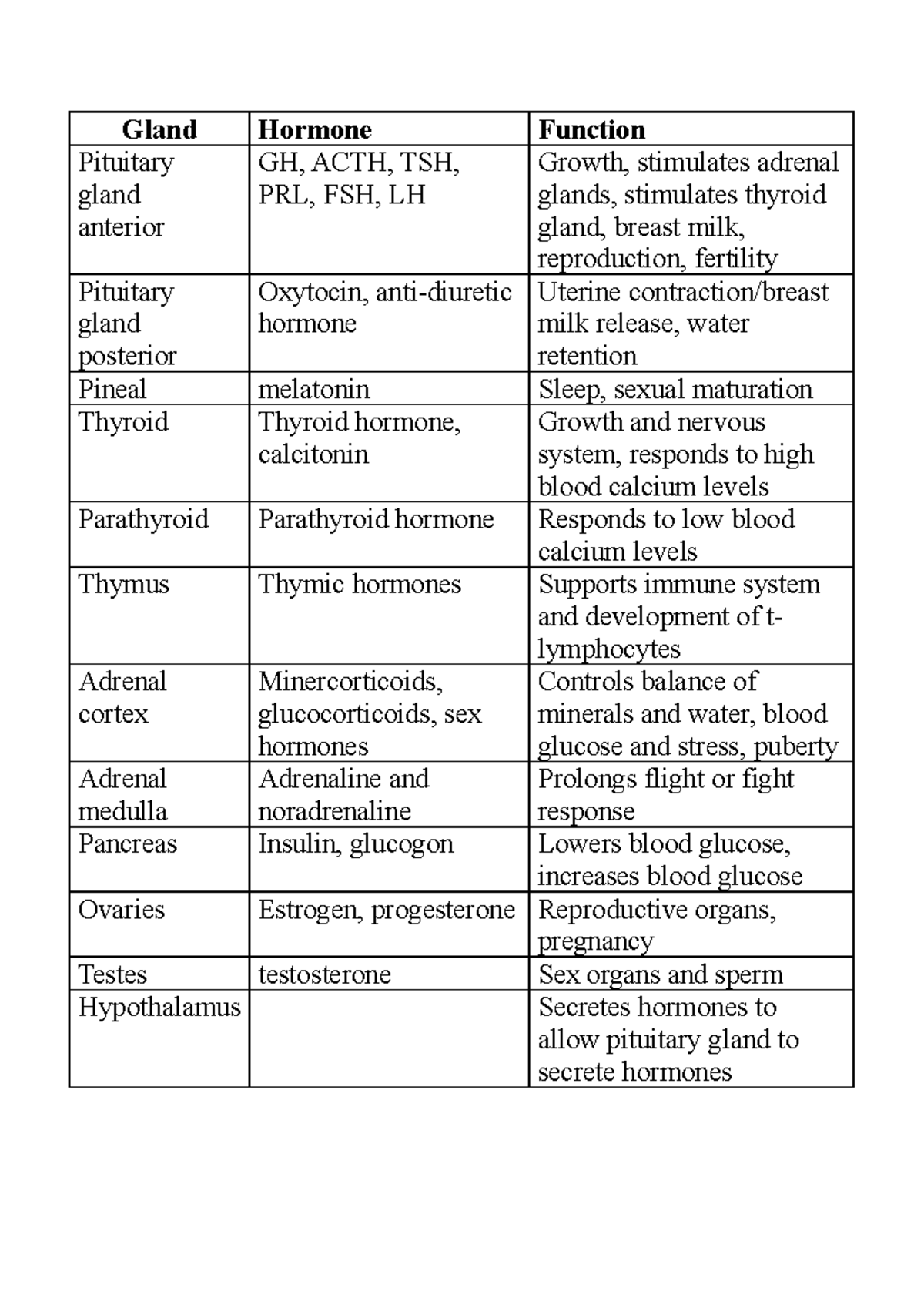 Glands - Covers essentials for Human Anatomy and Physiology final exam ...