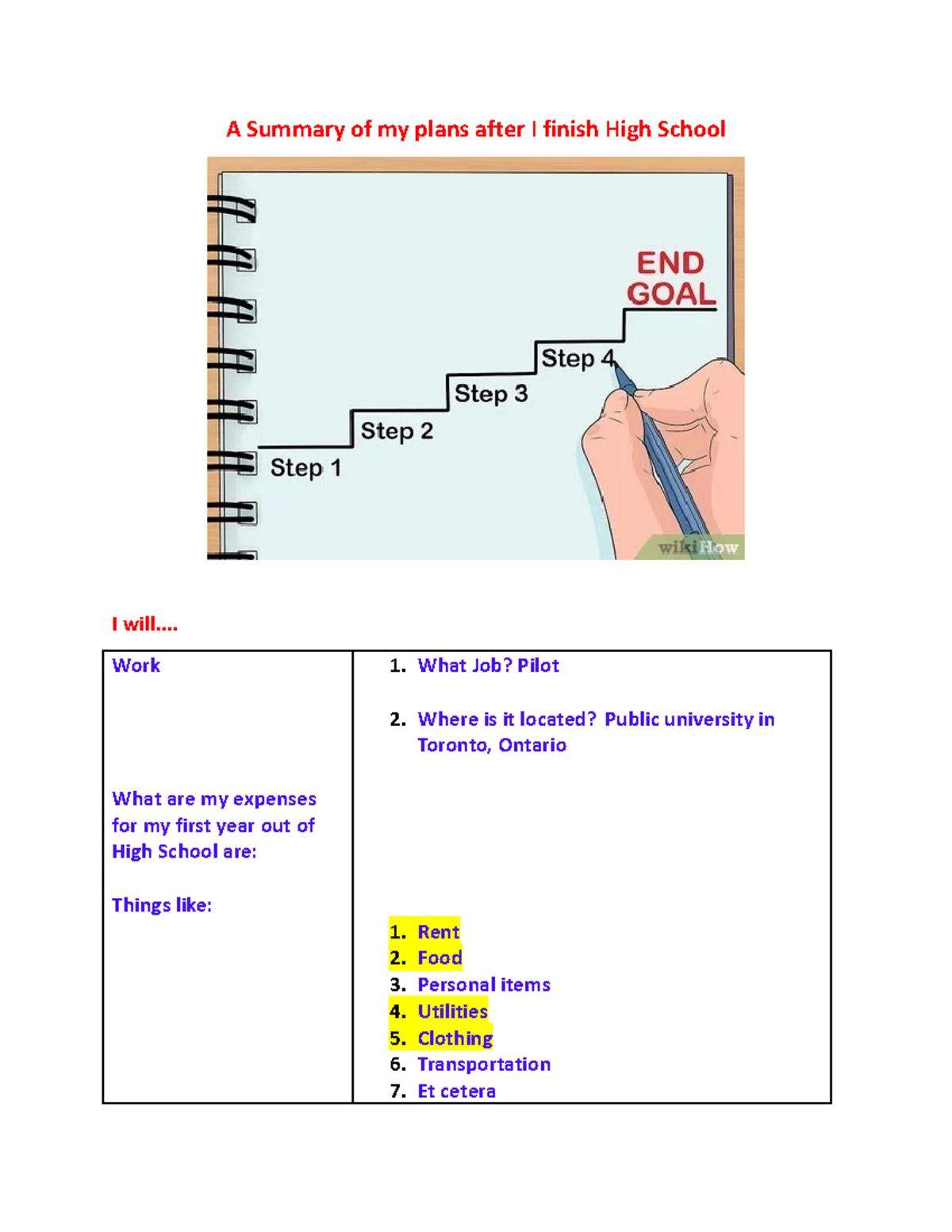 A summary of my Post Secondary Plan - A Summary of my plans after I ...