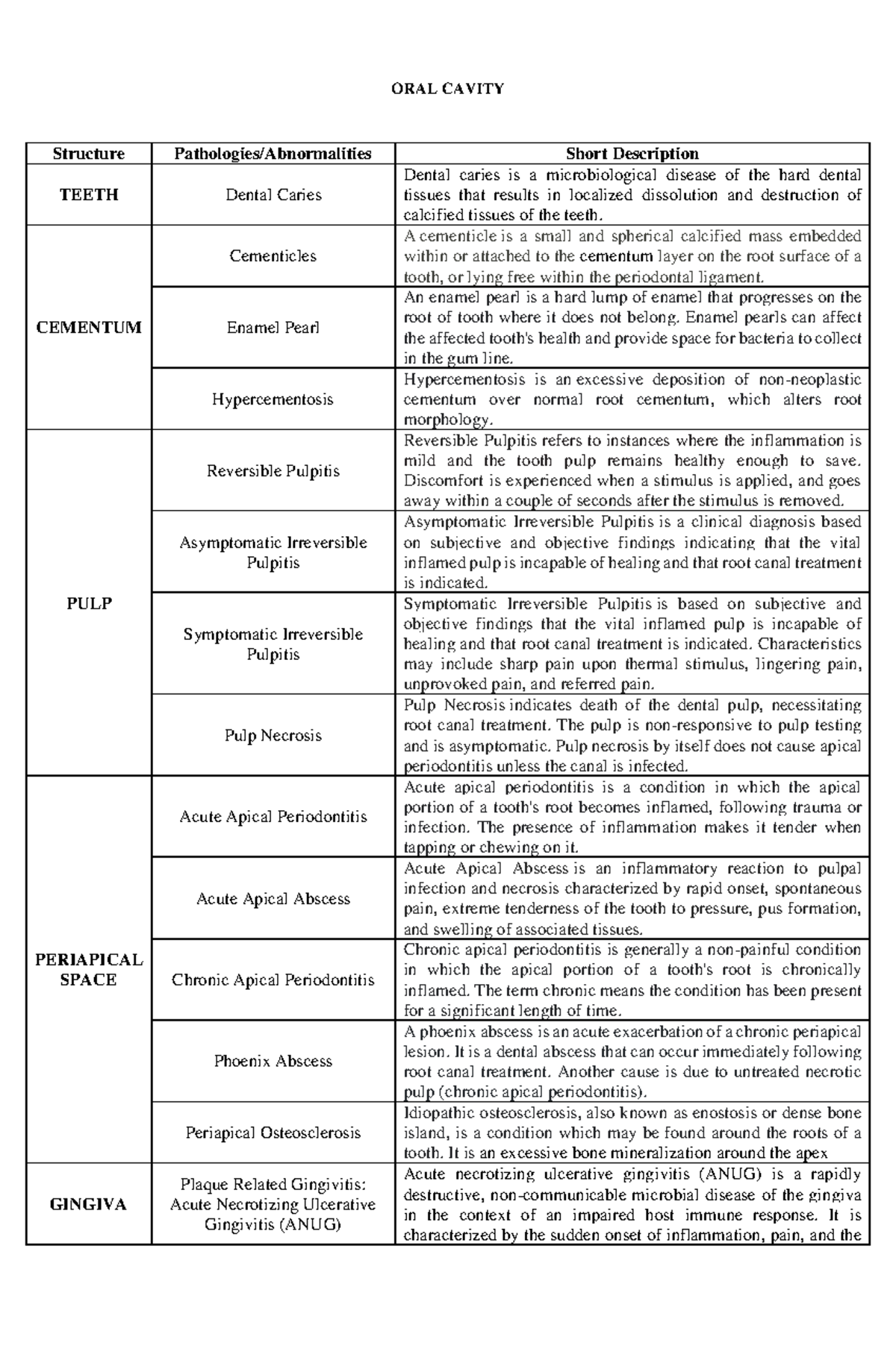 ORAL Cavity - Lecture notes 1-10 - ORAL CAVITY Structure Pathologies ...