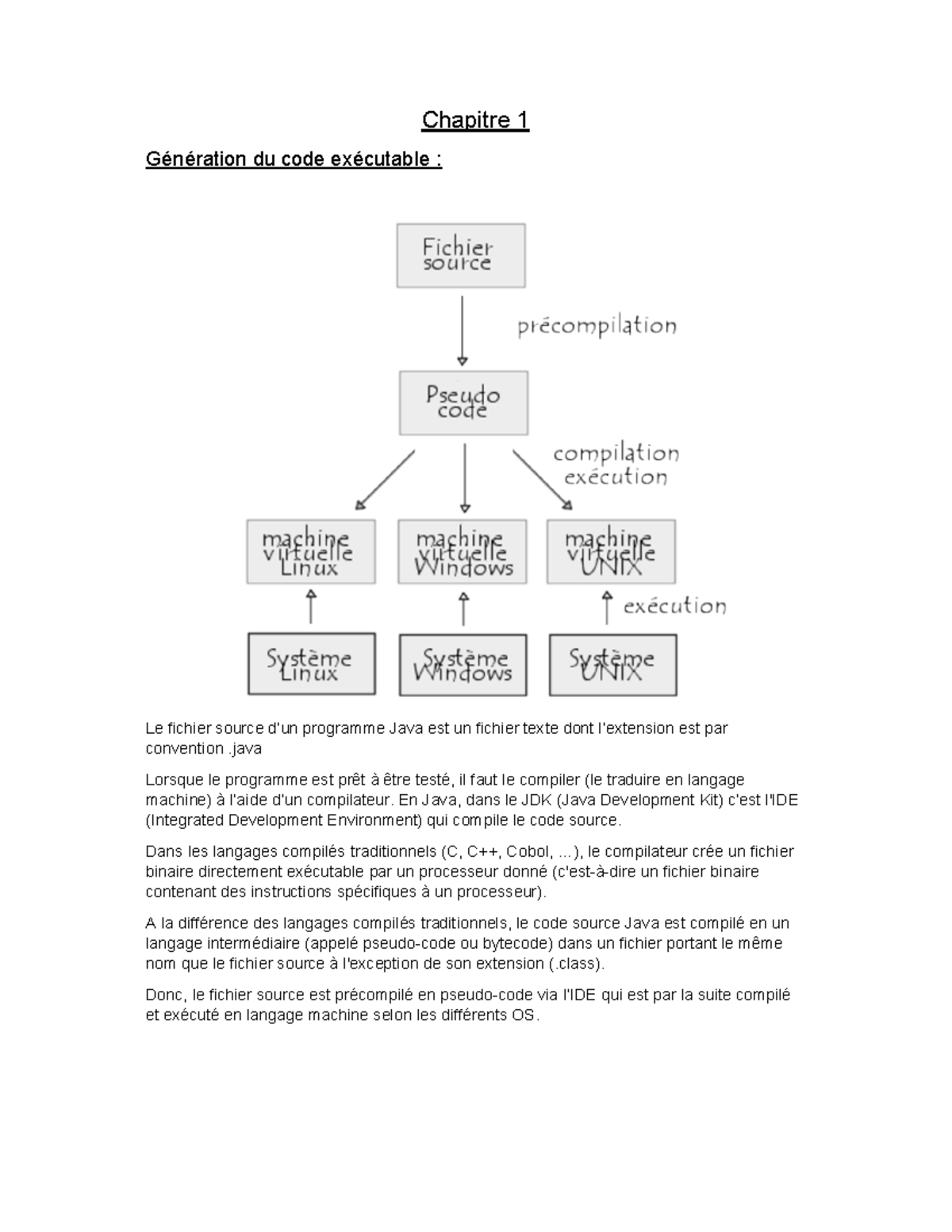 Synthese Java - Synthèse java Q1 - Chapitre 1 Génération du code exécutable : Le fichier source ...