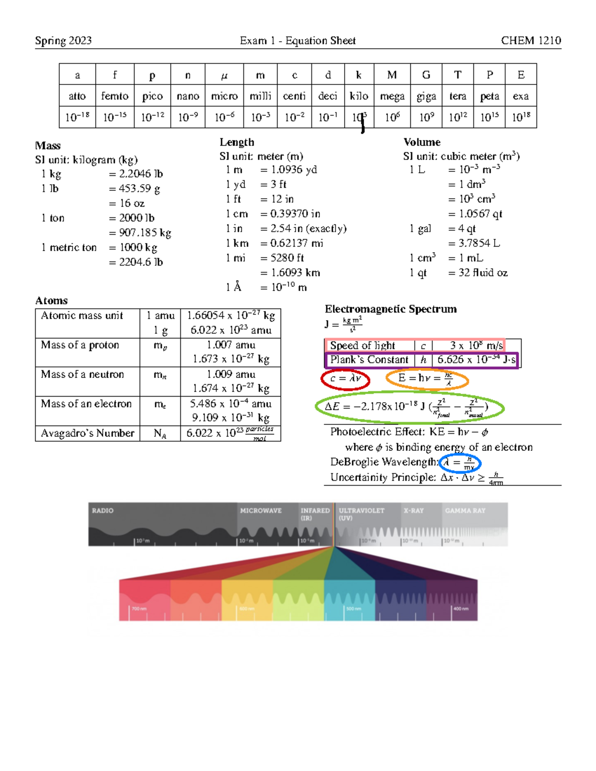 Exam 1 Equation Sheet - Spring 2023 Exam 1 - Equation Sheet CHEM 1210 a ...