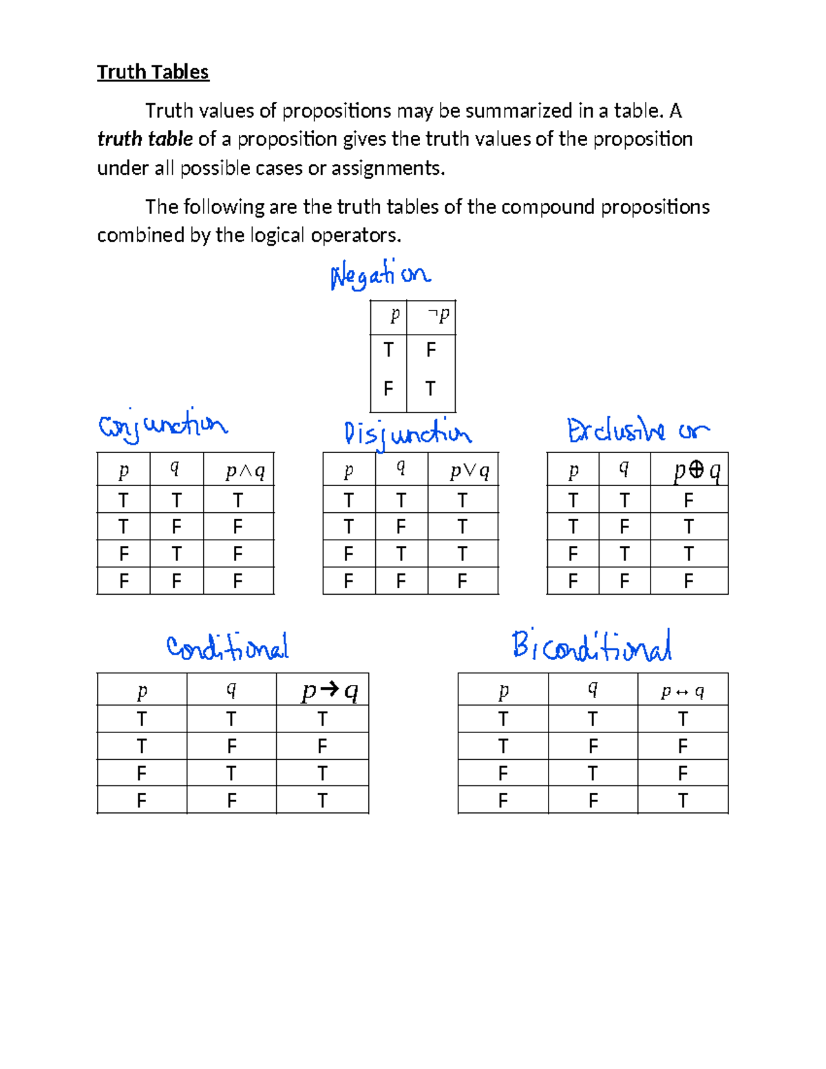 2.2 Truth Tables - dsnh - Truth Tables Truth values of propositions may be summarized in a table ...