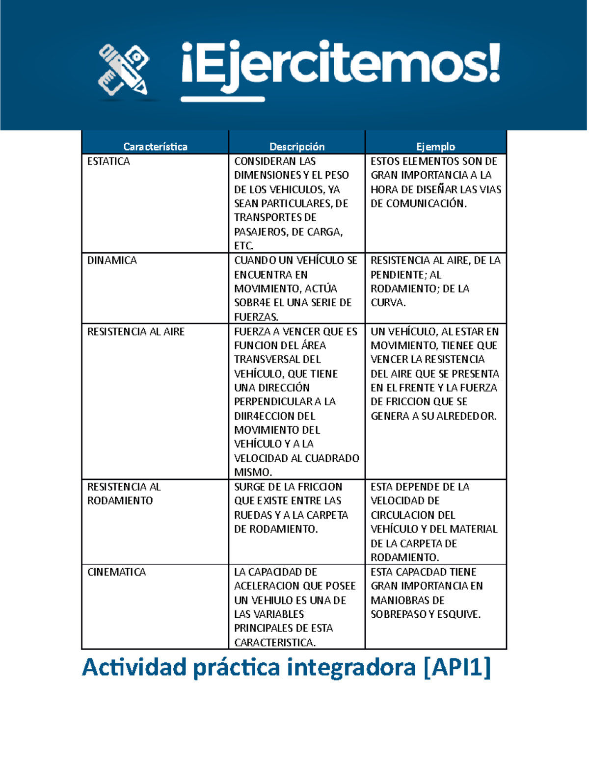 Actividad 4 M1 Modelo - Característica Descripción Ejemplo ESTATICA ...
