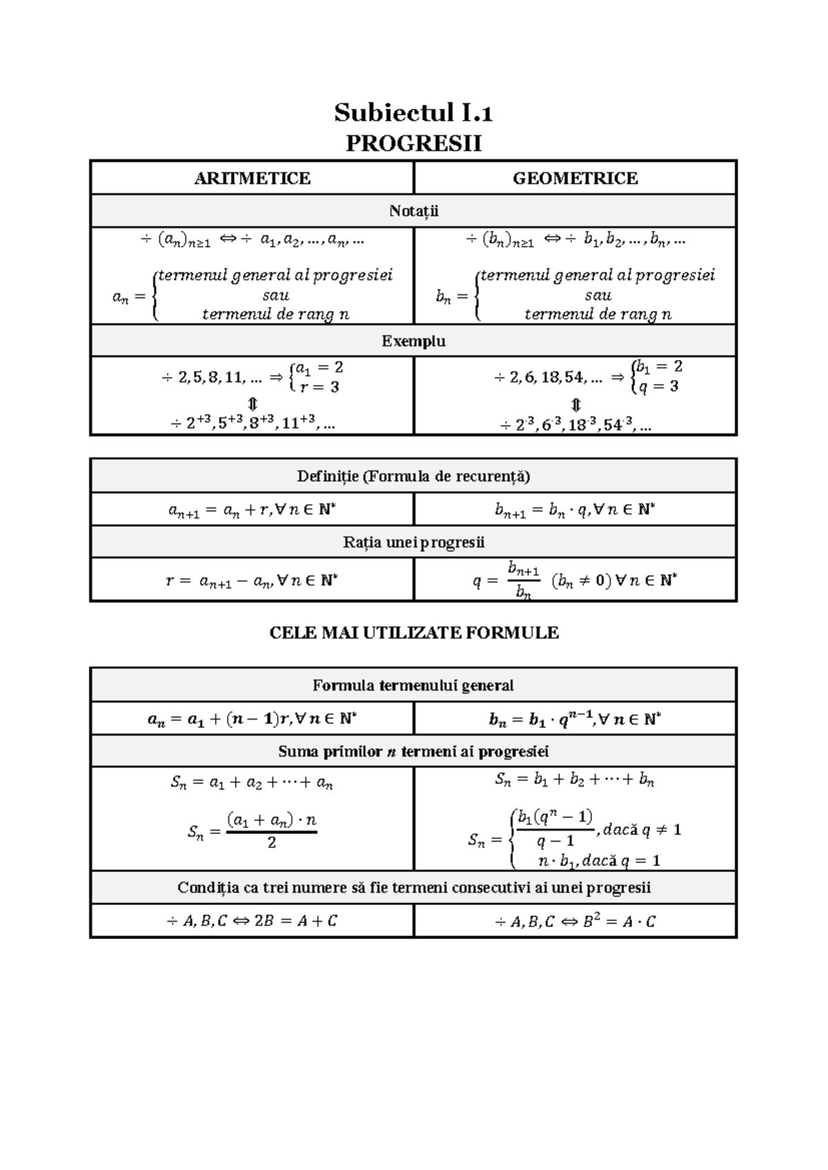 Fișe Formule BAC Mate - Subiectul I. PROGRESII ARITMETICE GEOMETRICE ...