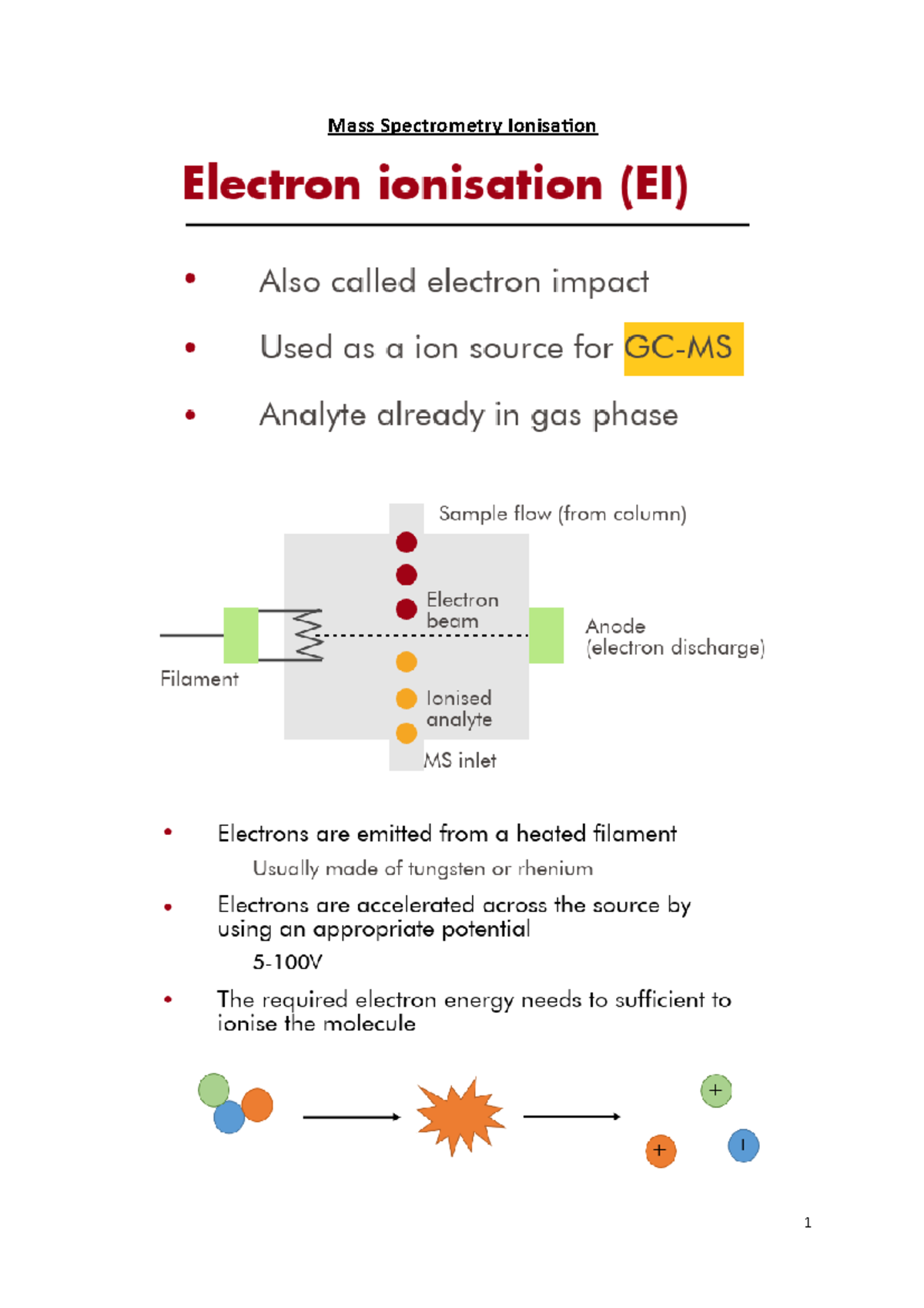 MS Ionisation - Detailed information on Mass Spec. - FSCI 2040 - Mass ...