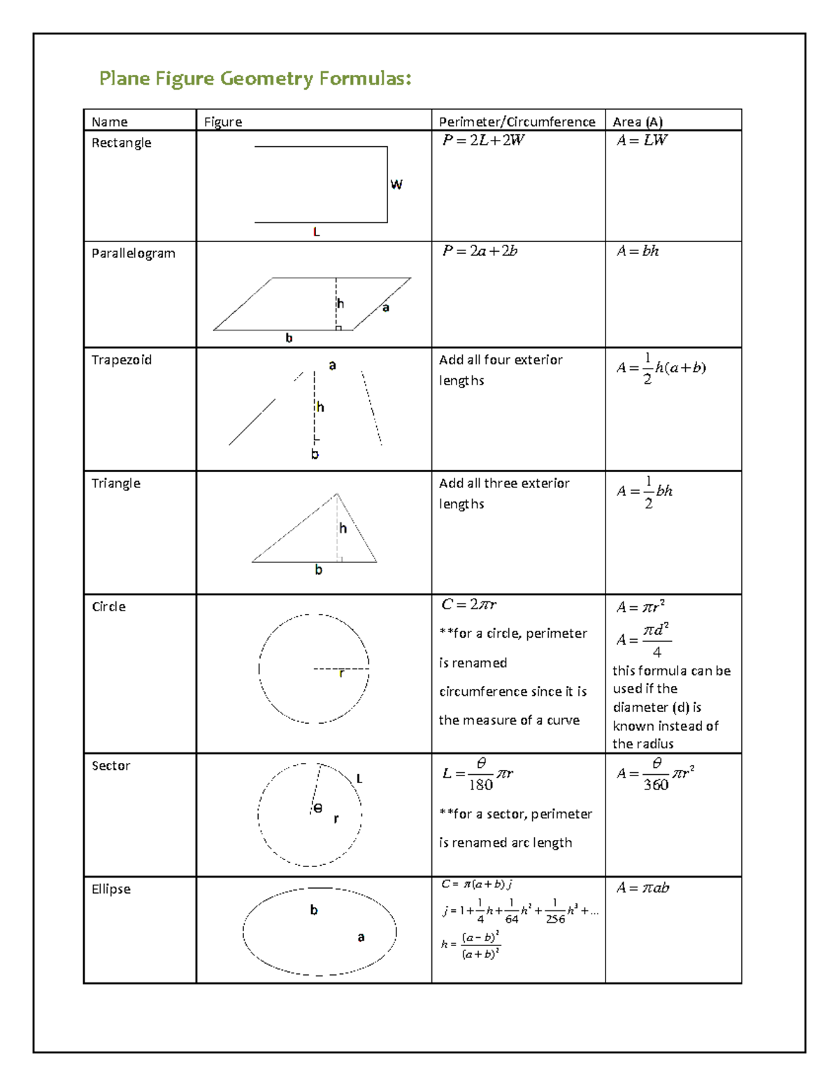 Geometry Formulas - Plane Figure Geometry Formulas: Name Figure ...