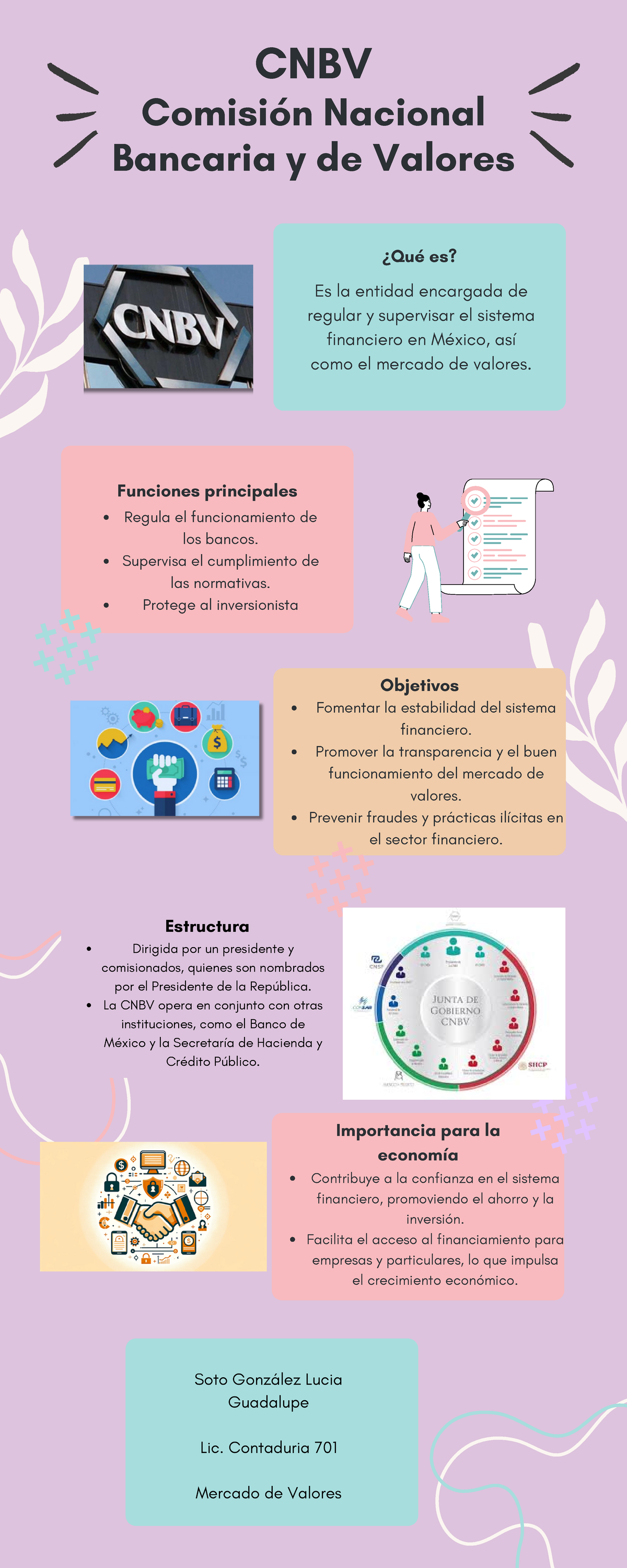 Infografia CNBV - Mercado de valores - CNBV Comisión Nacional Bancaria ...
