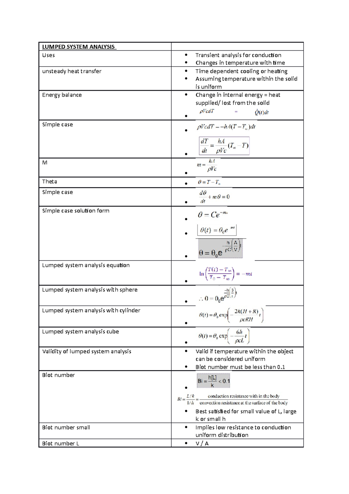 Lumped System Analysis - LUMPED SYSTEM ANALYSIS Uses Transient analysis ...