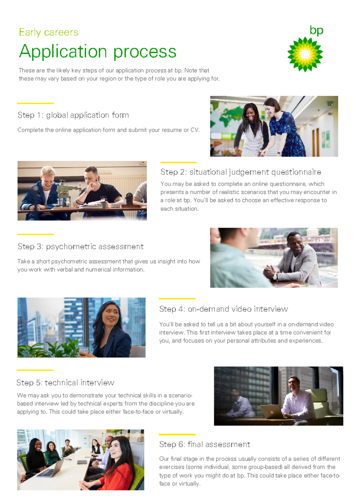 Careers global application process grad intern - These are the likely ...