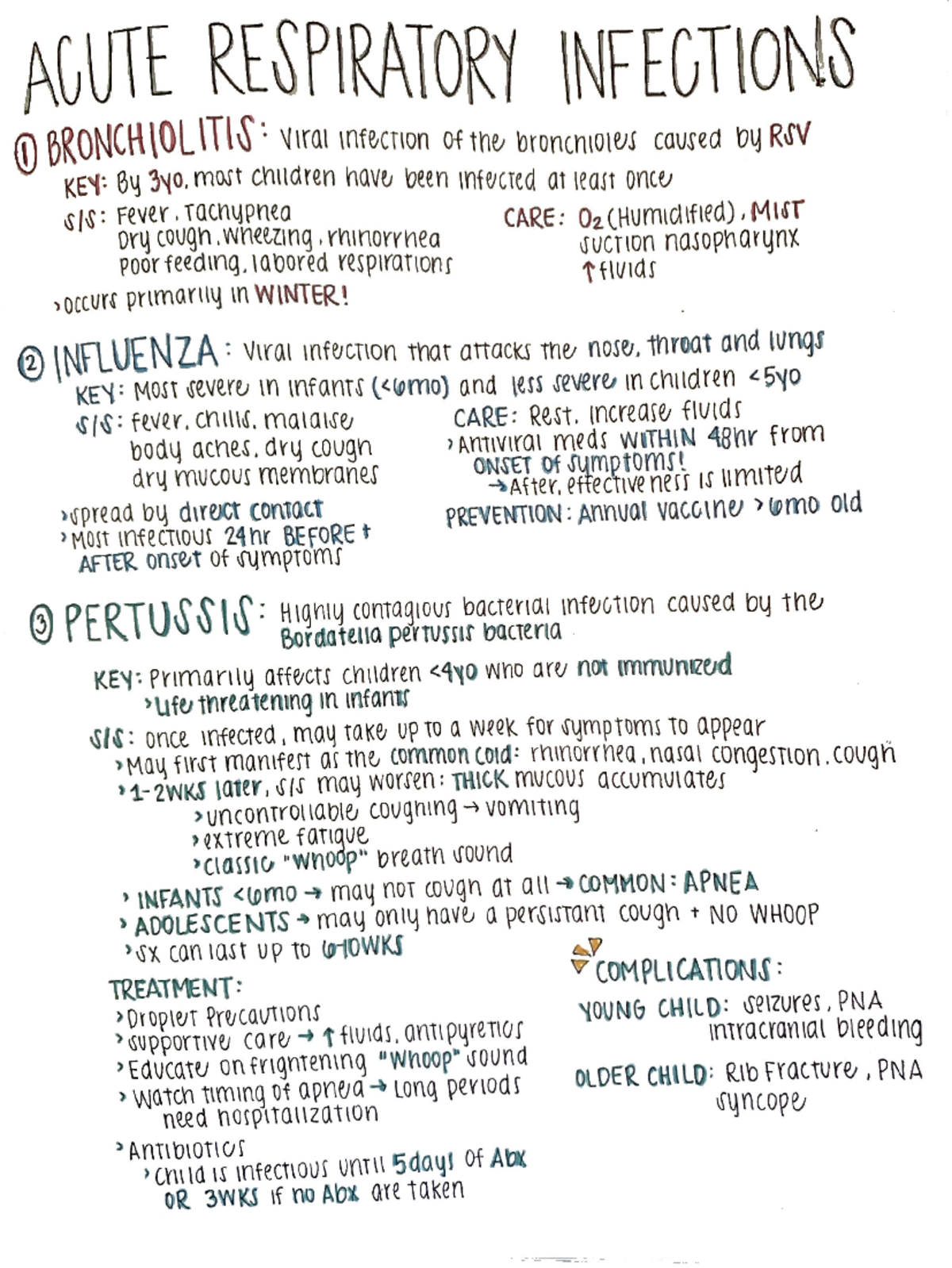 Peds Concept maps 1 - ped bundle notes - ACUTE RESPIRATORY INFECTIONS 1 ...