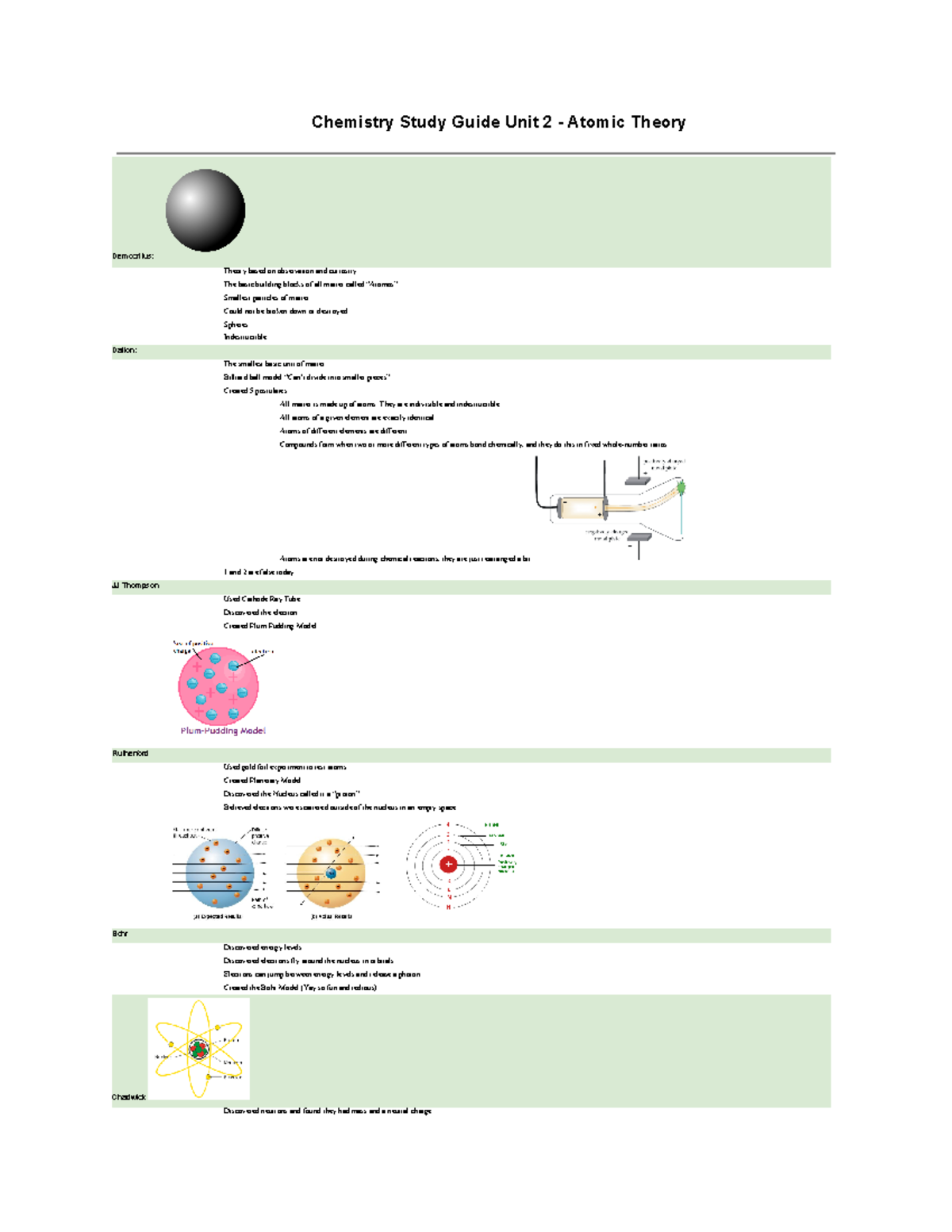 Chemistry Study Guide Unit 2 - Atomic Theory - They are indivisible and ...
