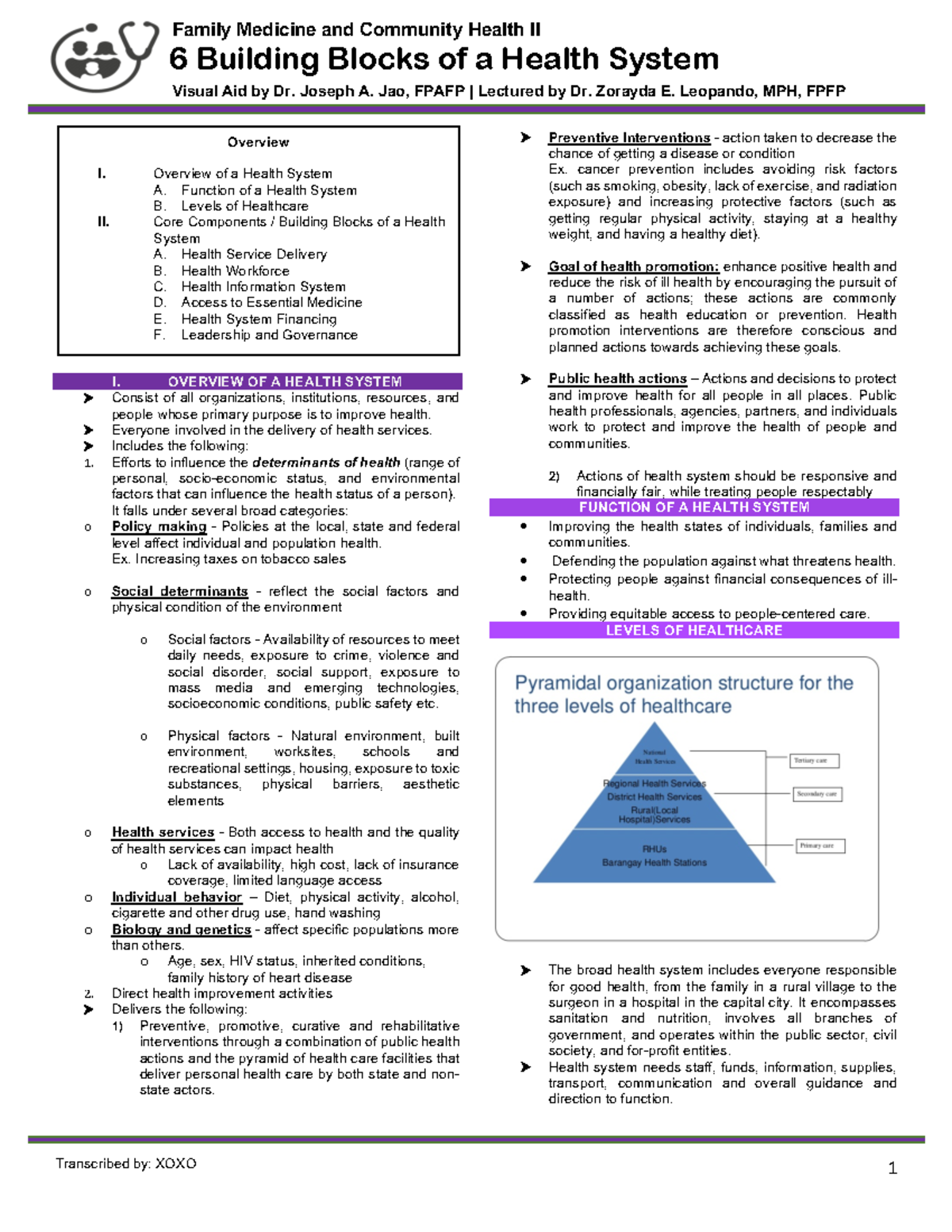 6 Building Blocks - Joseph A. Jao, FPAFP | Lectured by Dr. Zorayda E. Leopando, MPH, FPFP I ...