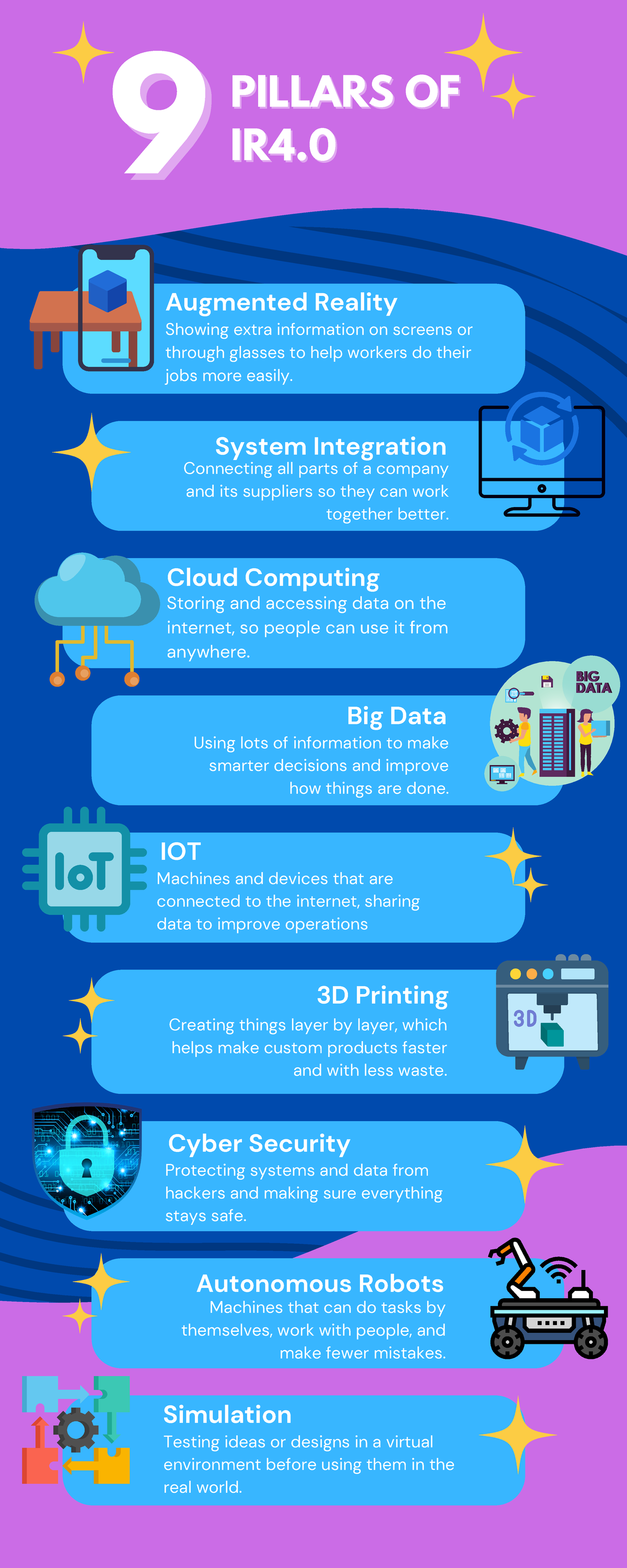 9 pillars of IR 2.0 - PILLARS OFPILLARS OF IR4 IR4. 9 9 Augmented ...