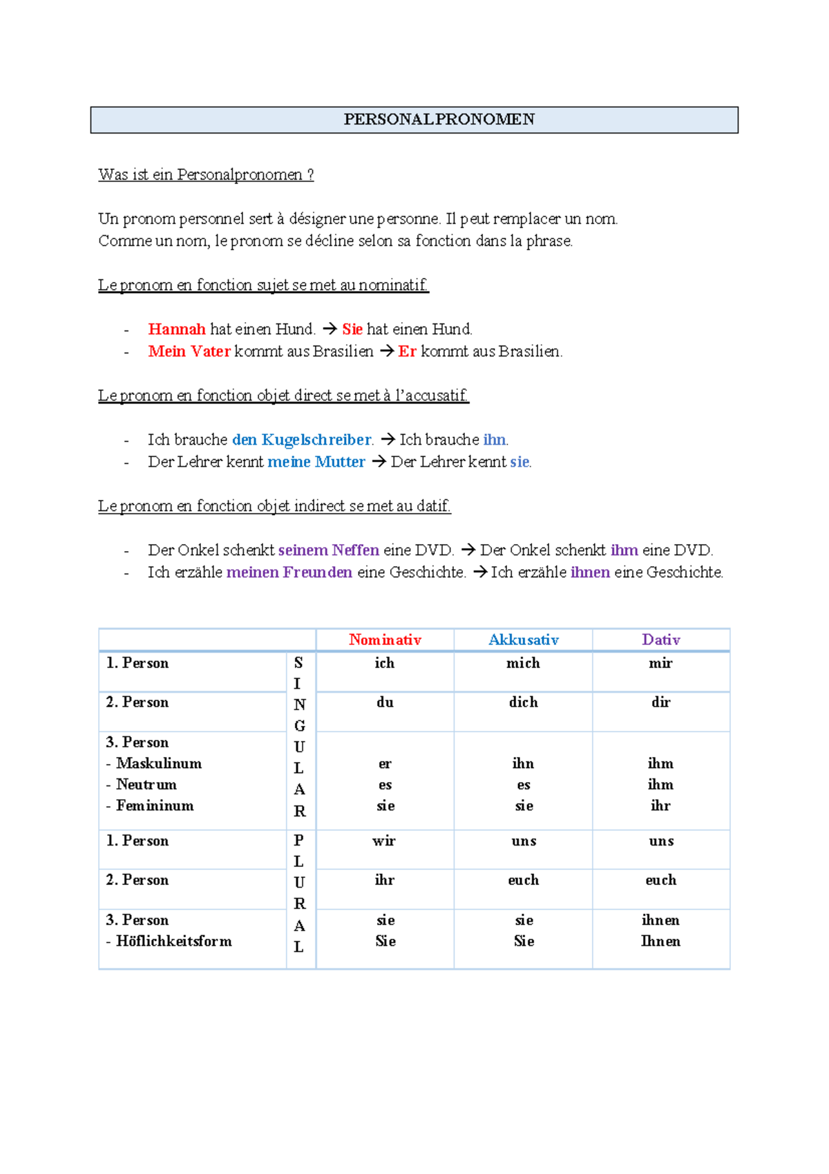 Personalpronomen Allemand - PERSONALPRONOMEN Was ist ein ...