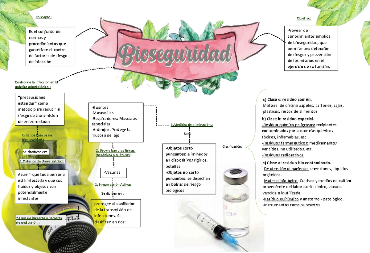 Bioseguridad ECC - Warning: TT: undefined function: 32 Warning: TT: undefined function: 32 Es el ...